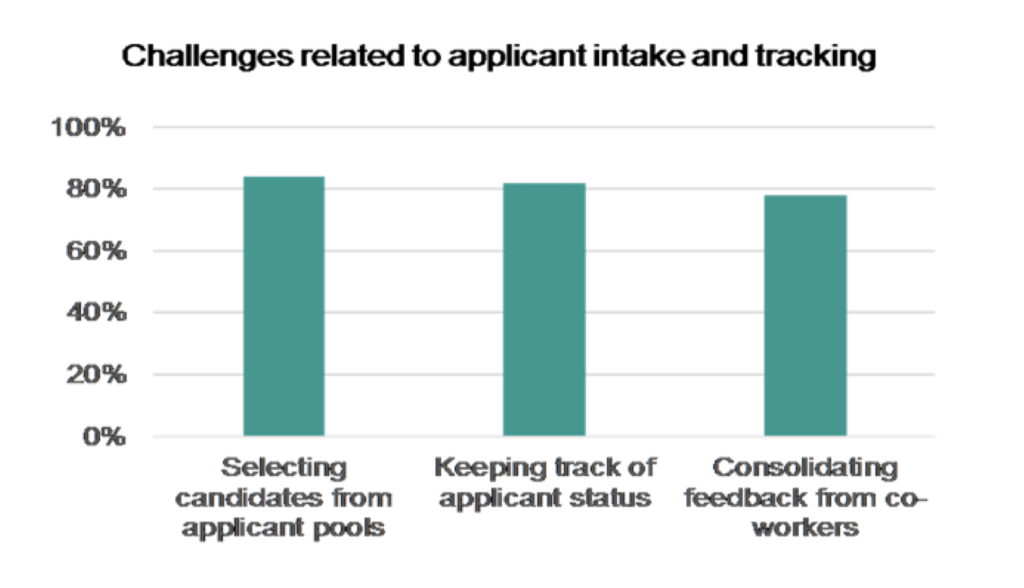 A New Study Reveals the Top 3 Barriers to Efficient Recruitment ...