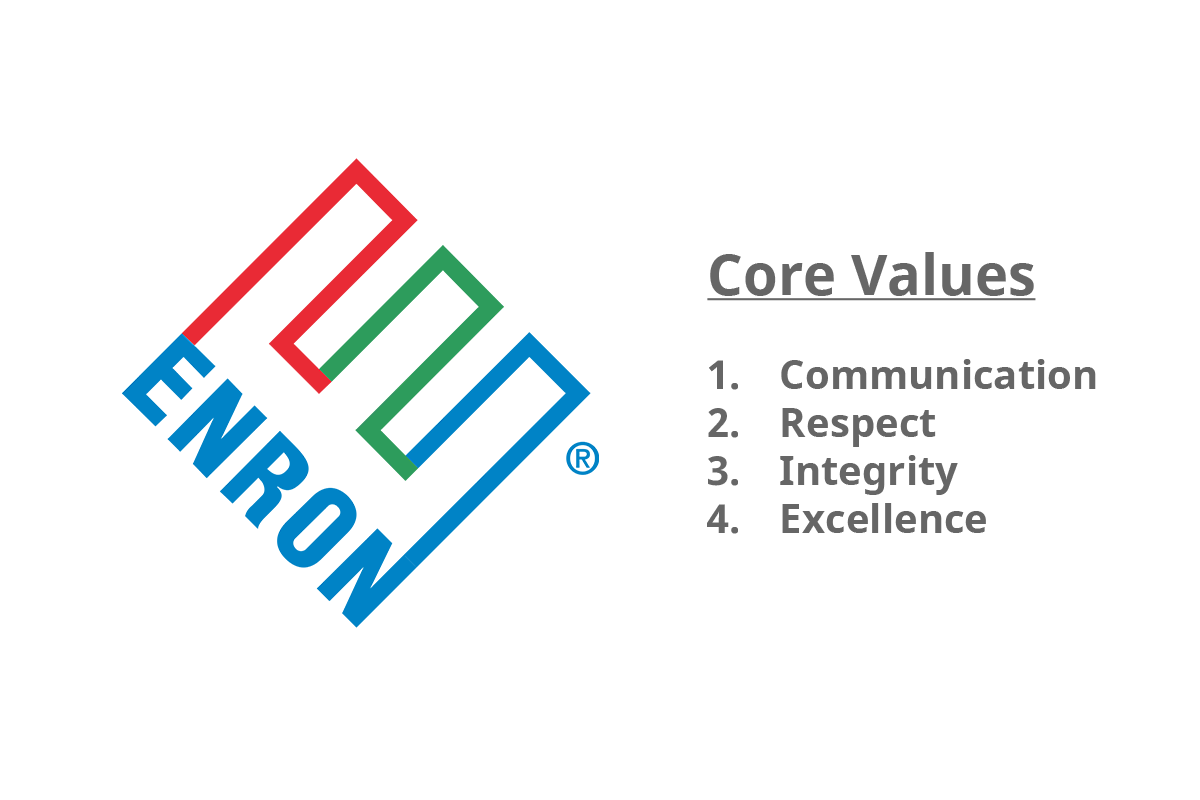 Which Comes First, the Culture or the Practices? The Chicken-and-Egg ...