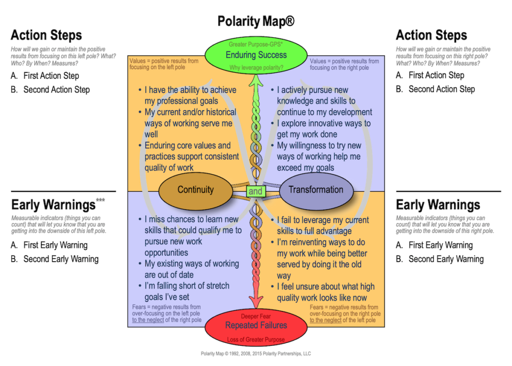 Here’s Why Today’s Leaders Should Choose “And” Thinking