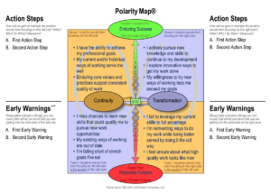 polarity map Archives - TalentCulture