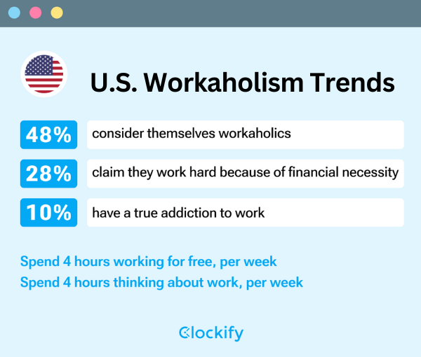 Breaking the Workaholism Habit: Symptoms and Solutions